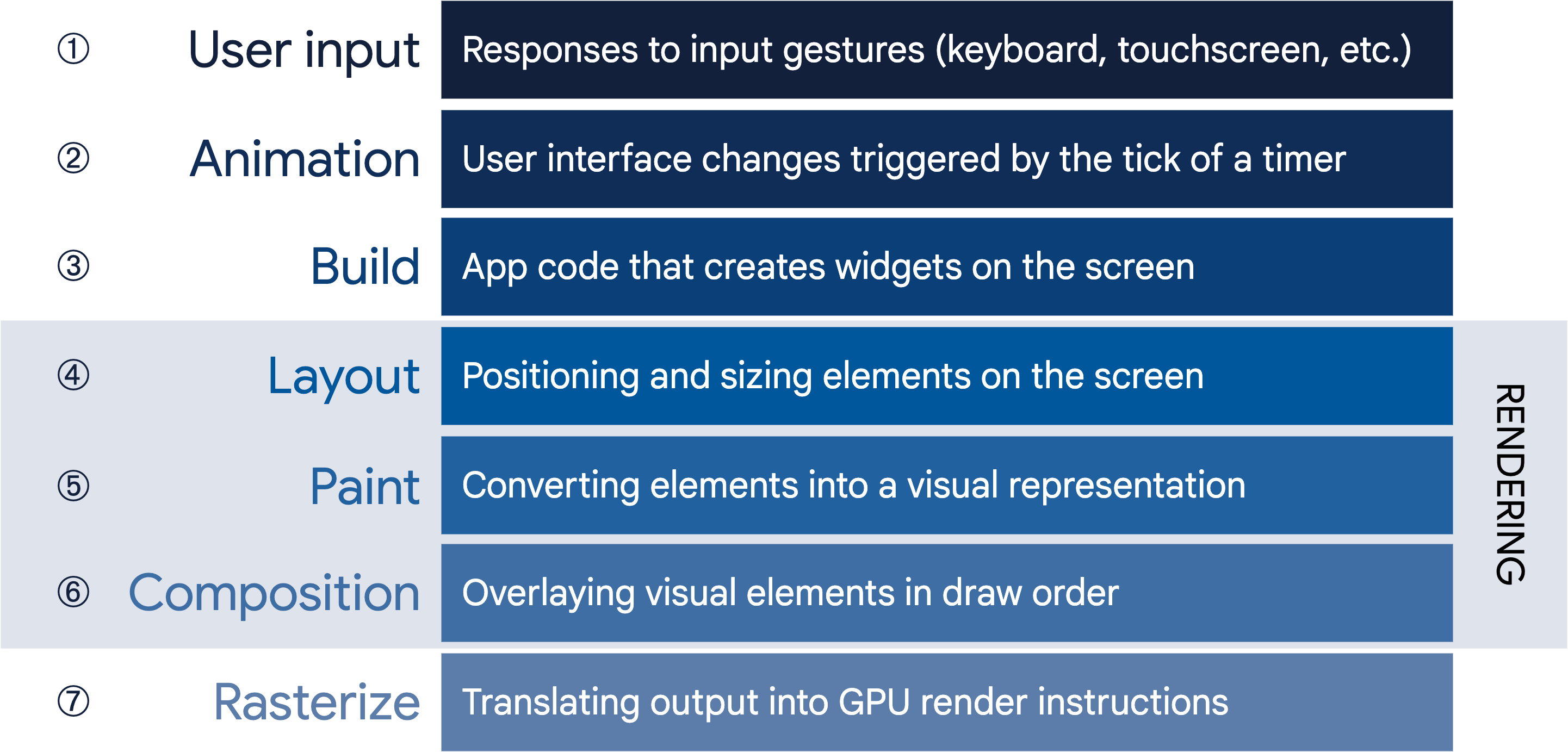 Mastering Repaint Boundaries